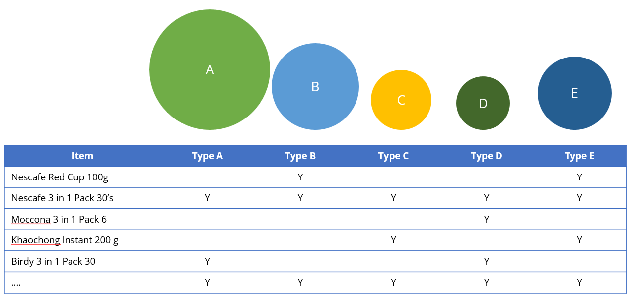 Assortment Optimization