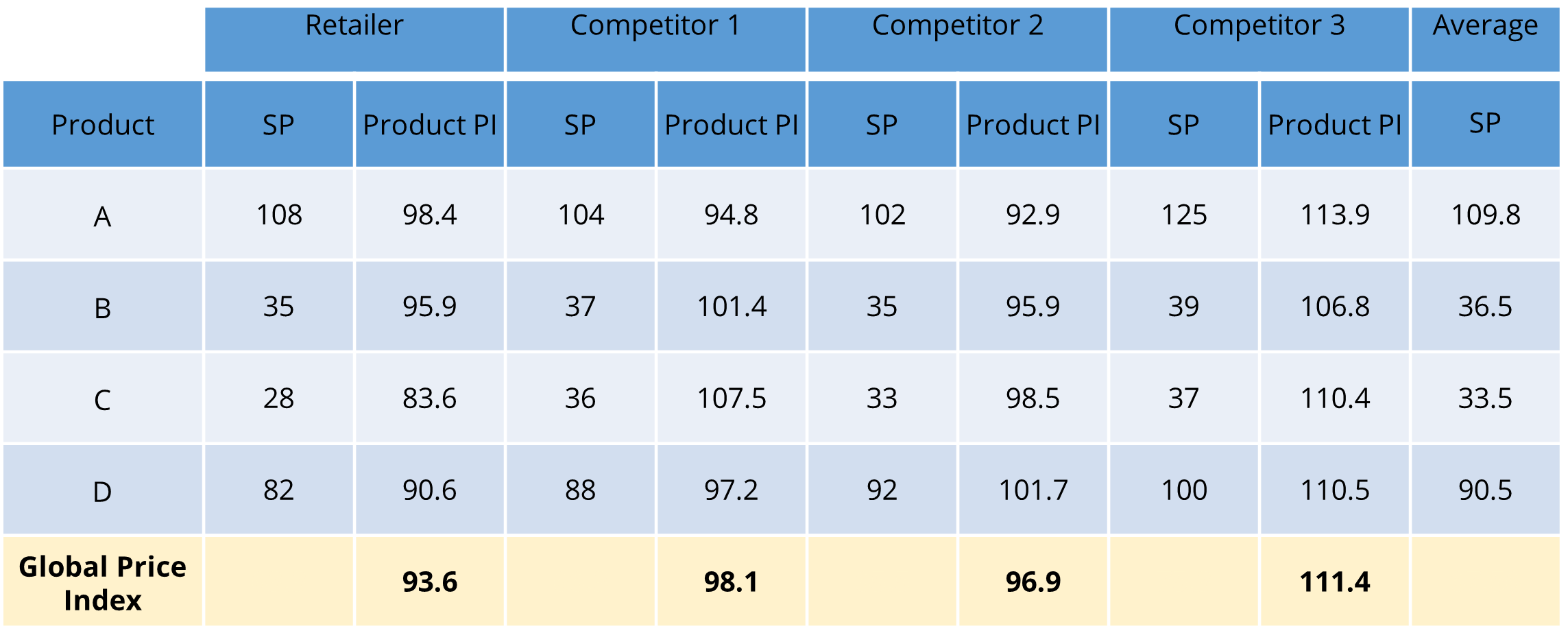 Price Index: Understand & Master Pricing Strategies