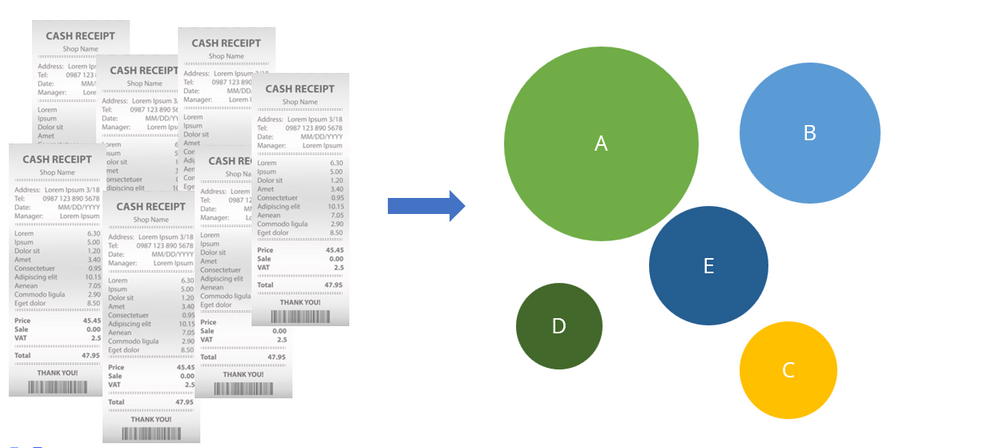 Assortment Optimization