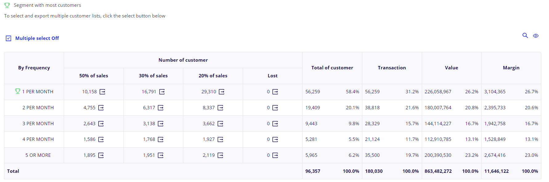 Customer Segmentation: Power of Cohort Analysis