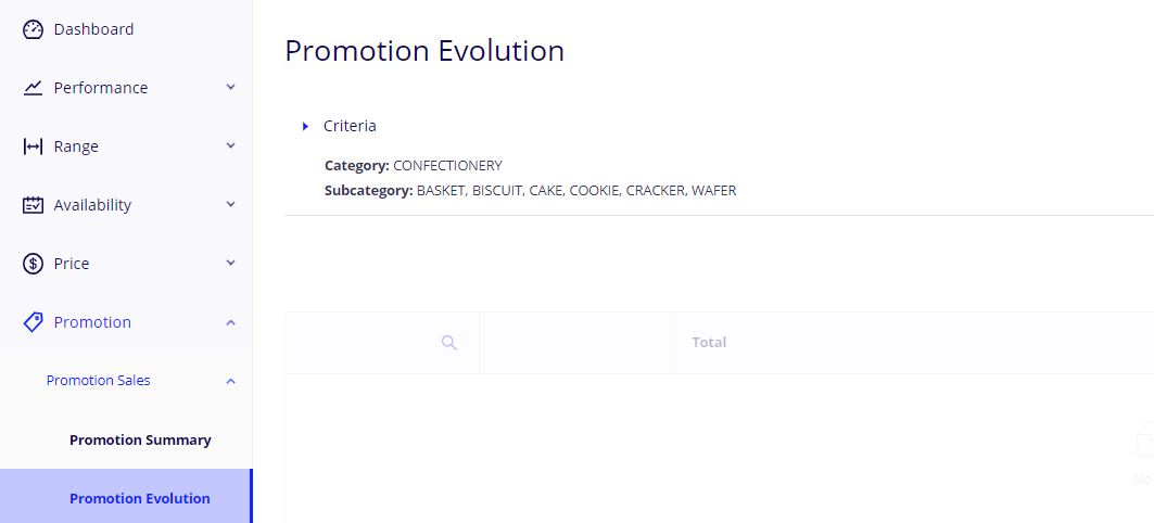 rack Promo Success: Analyze Promotion Intensity