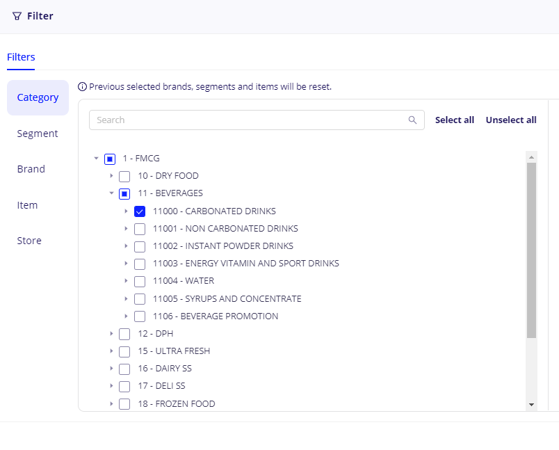 Merchandise Hierarchy: Key to Retail Success