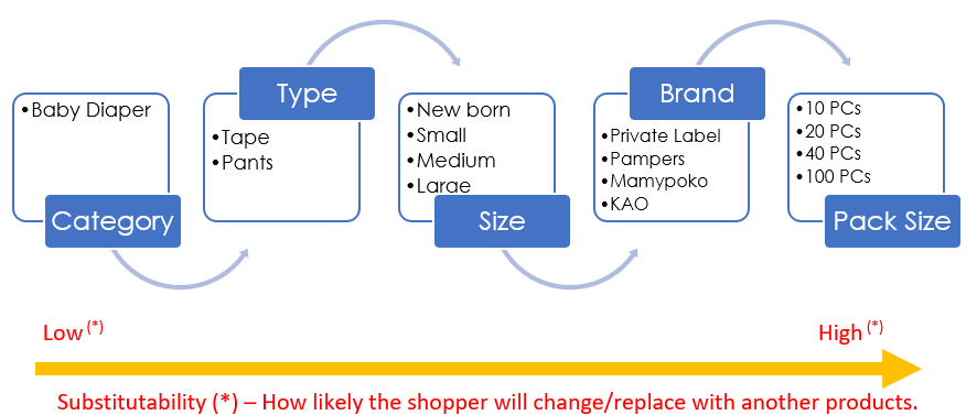 Master Retail Success: Category Management Process