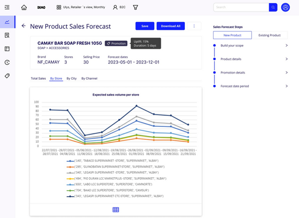 Sales Forecasting for Retailers: A Complete Guide
