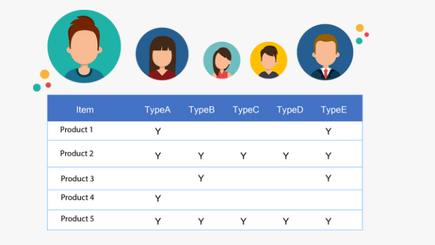 Assortment Optimization