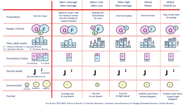 Optimize Retail with Data-Driven Store Clustering